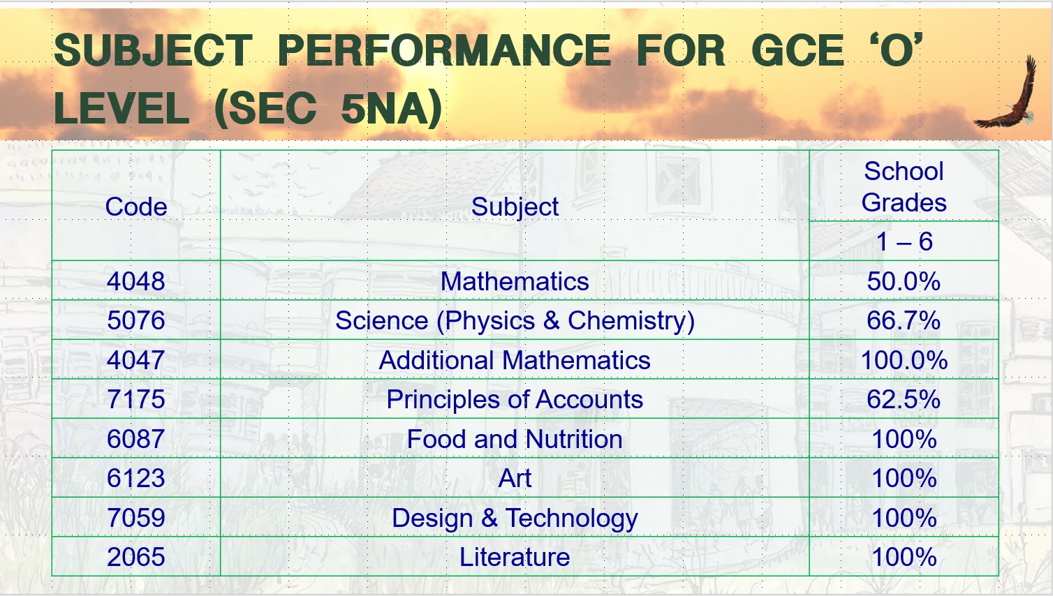Academic Achievements