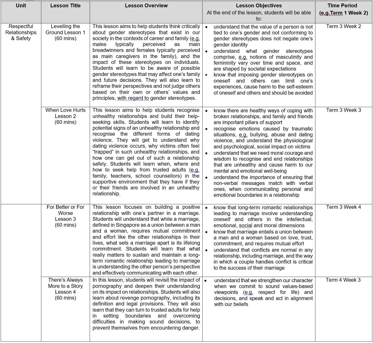 Sexuality Education in Schools (SED)